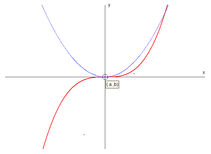 Sketchig Derived Functions Sketchig Derived Functions
