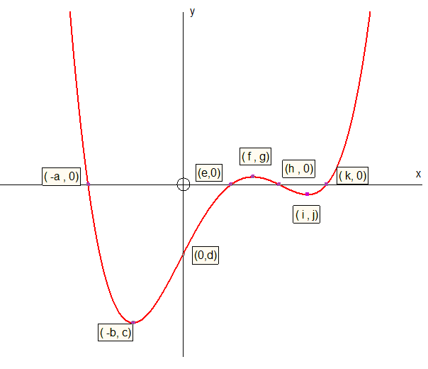 Sketching Derived Functions Sketching Derived Functions