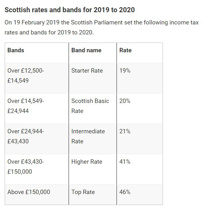 Scottish Income Tax